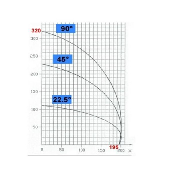 ΠΡΙΟΝΙ OMC BIFRA 550 ITALY